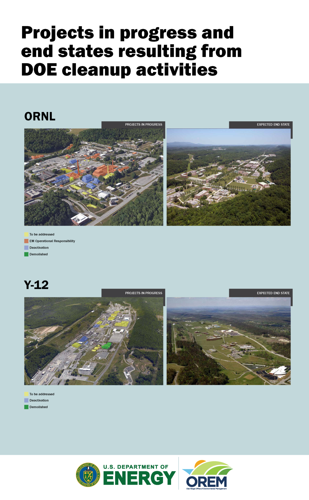 EMDF Information - UCOR